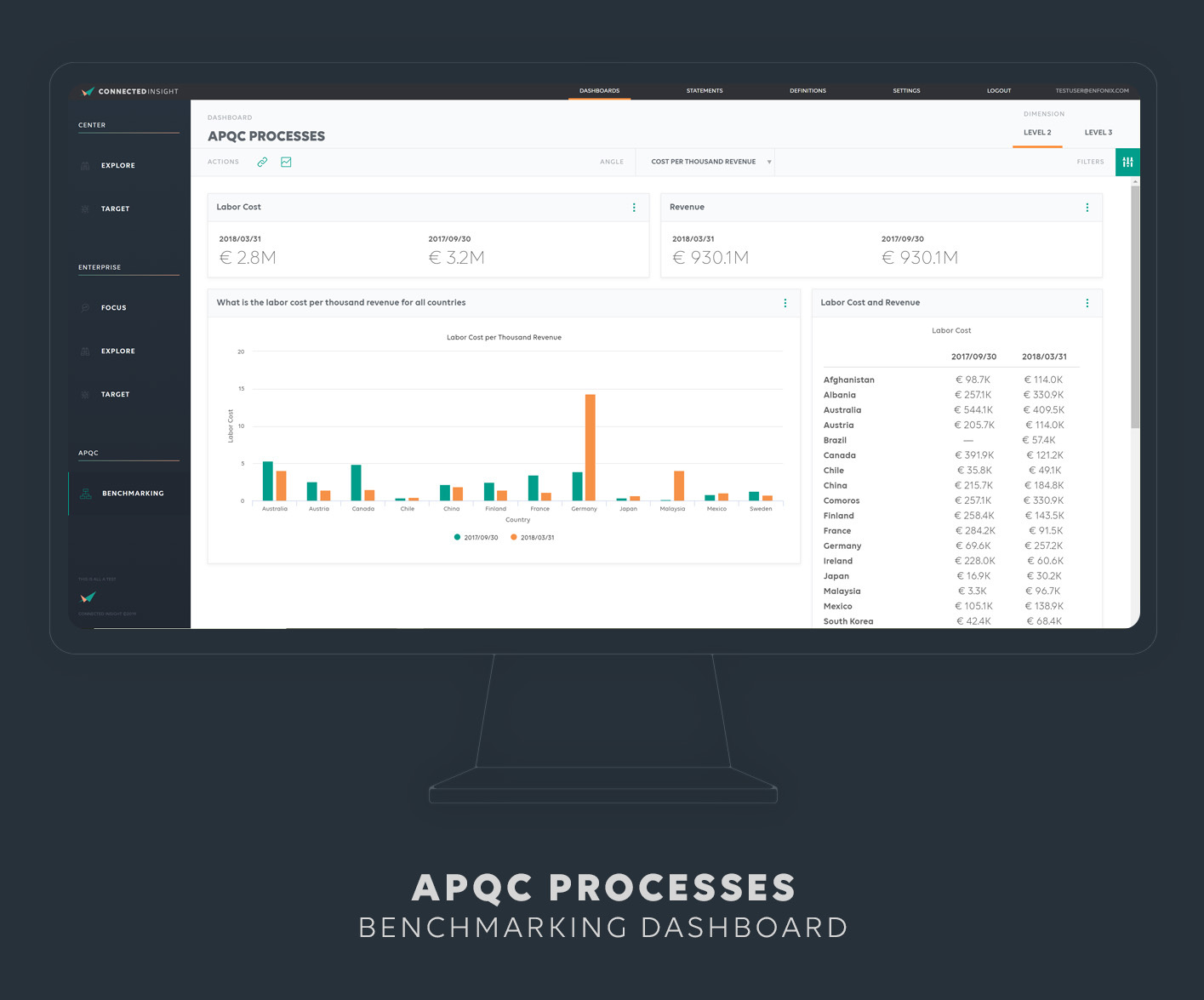 2019 Annual Update :: Connected Insight