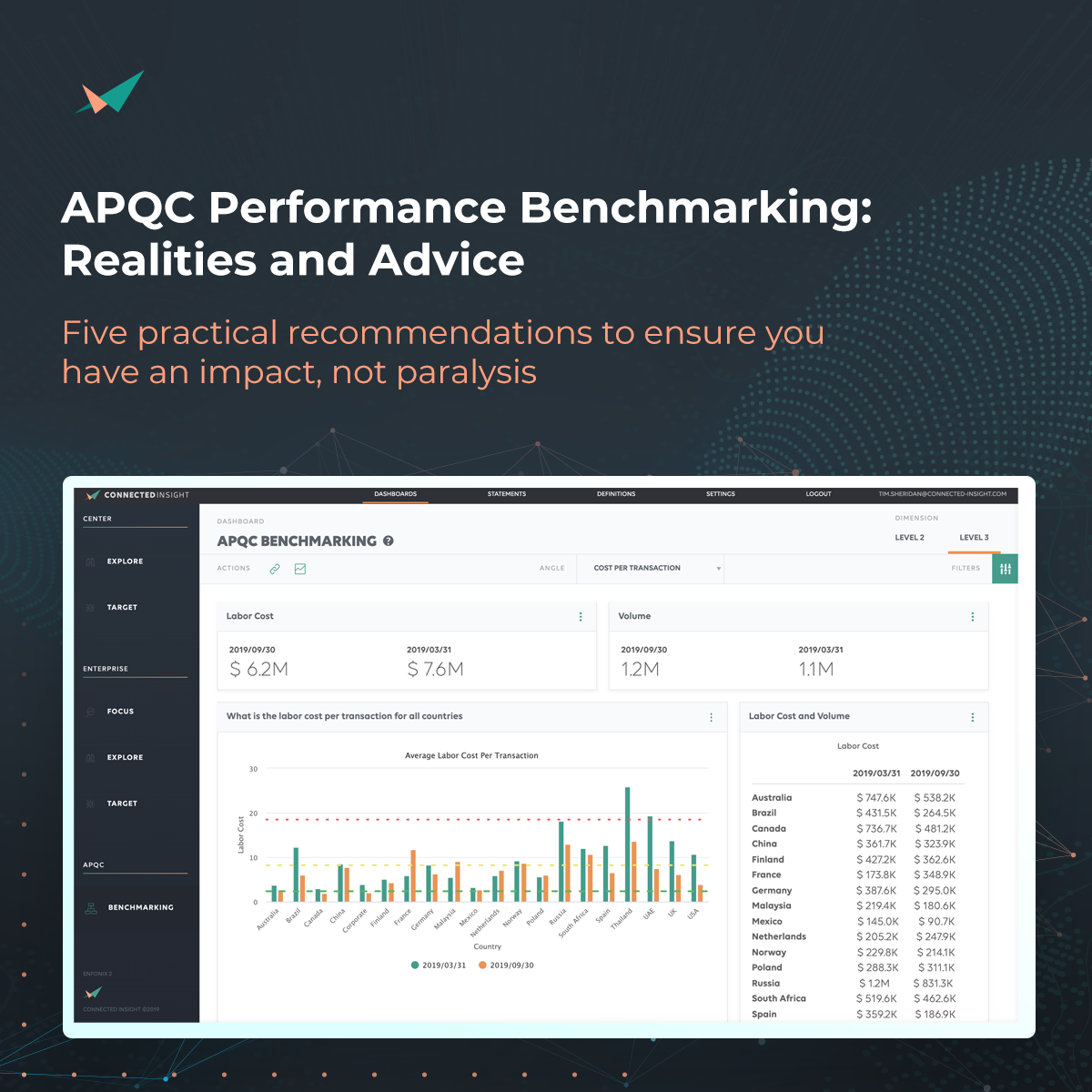 APQC Benchmarking: advice based on experience :: Connected Insight