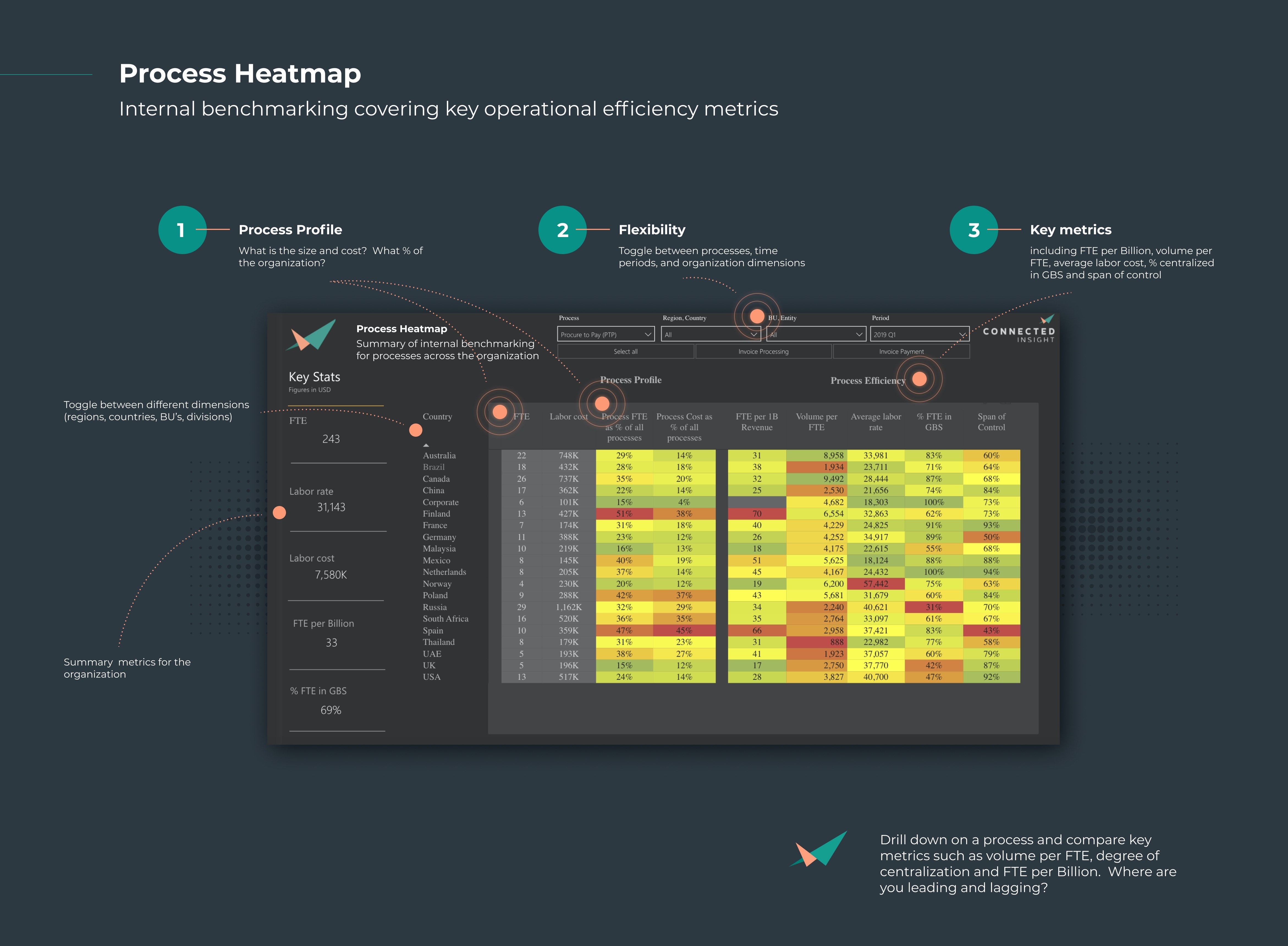 Target Setting Heatmap :: Connected Insight