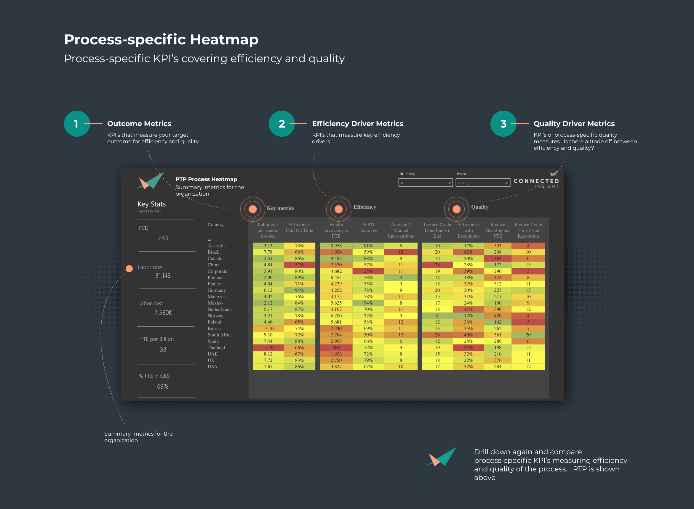 Target Setting Heatmap :: Connected Insight