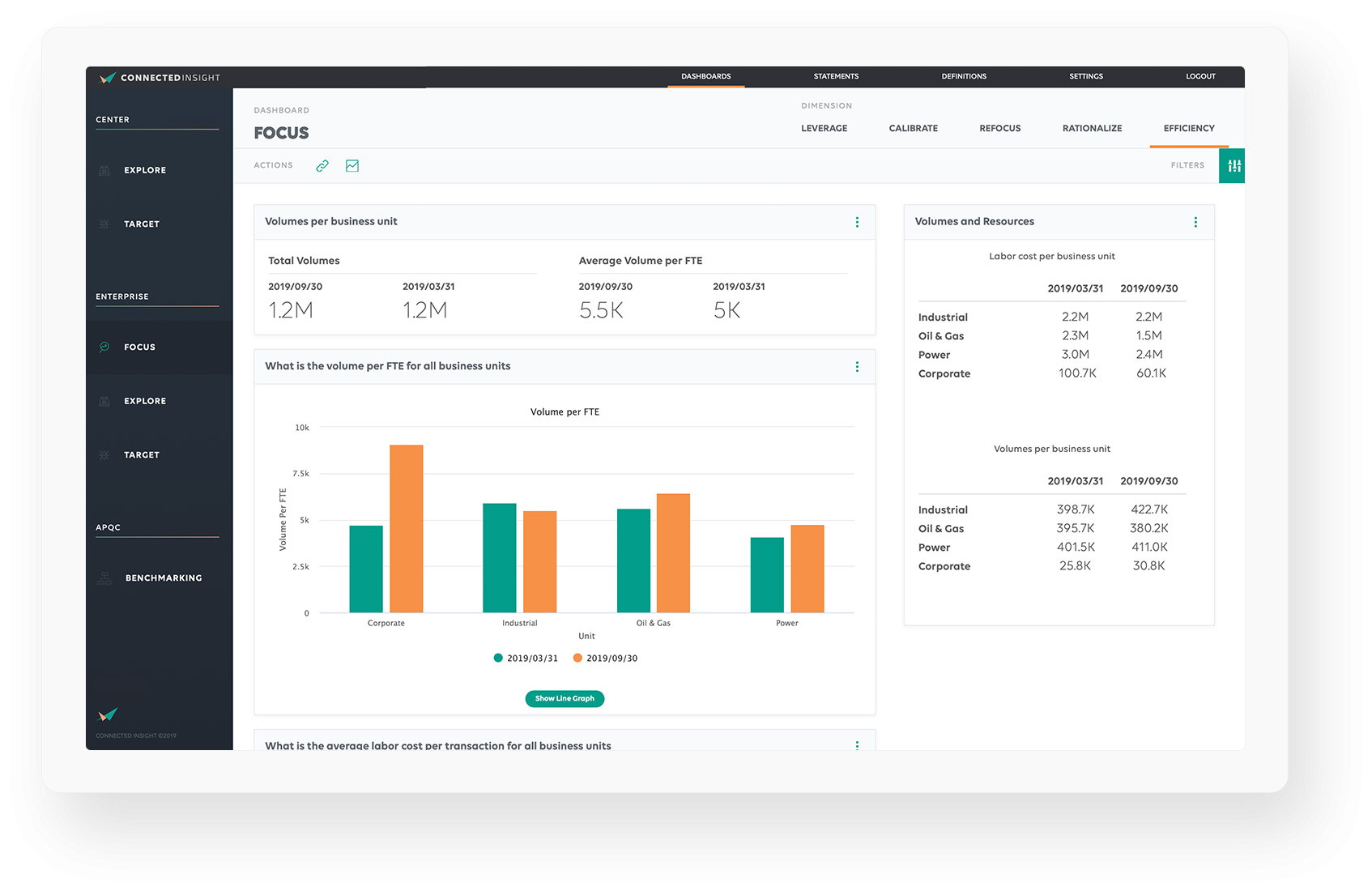 Insight, Not Just Analytics :: Connected Insight
