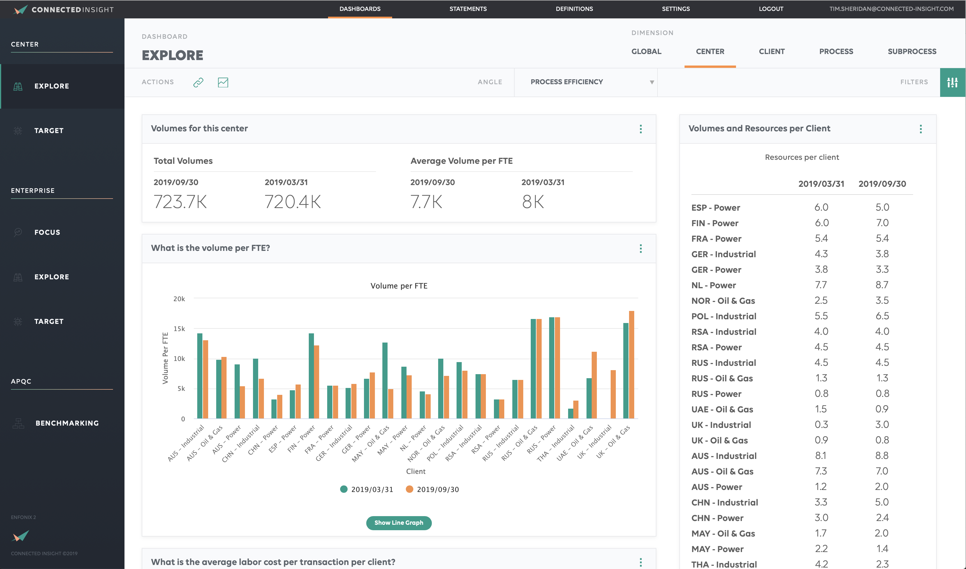 Insight about your organization you have never… :: Connected Insight