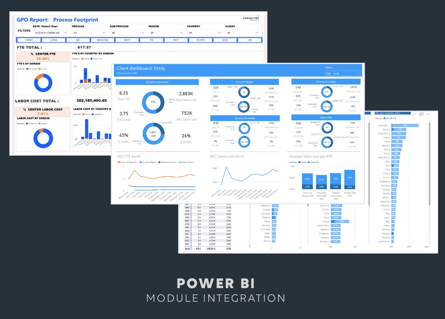 2019 Annual Update :: Connected Insight